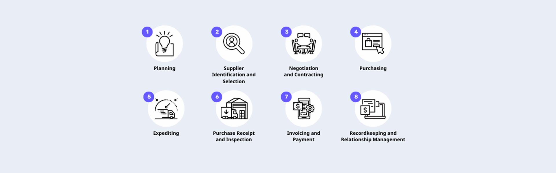 Procurement Services – Stardom Engineering
